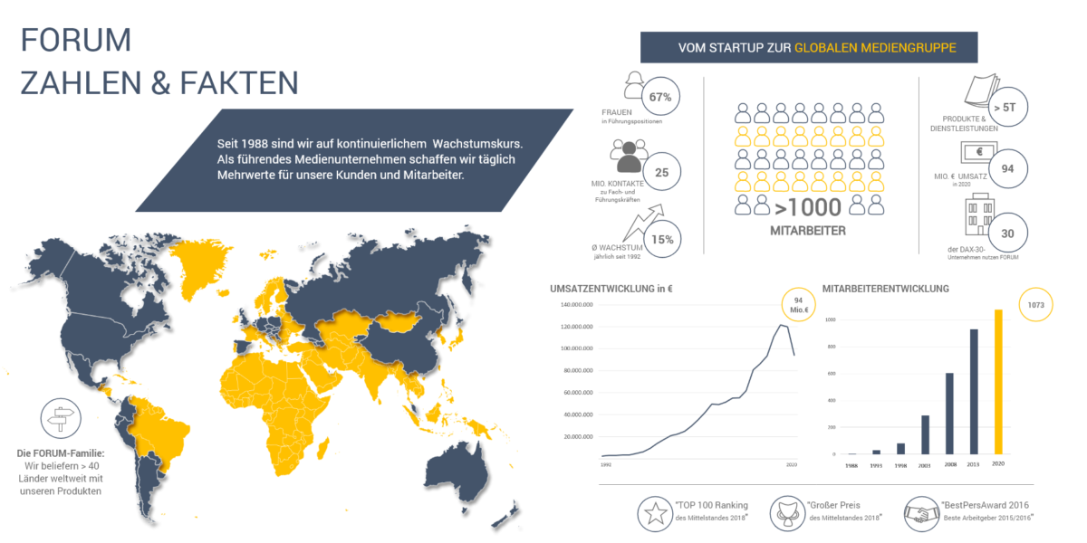 FORUM MEDIA GROUP - DoldeMedien Verlag